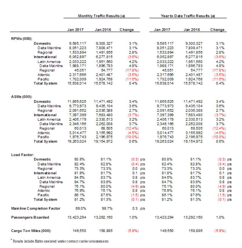 January 2017 traffic table | Delta News Hub